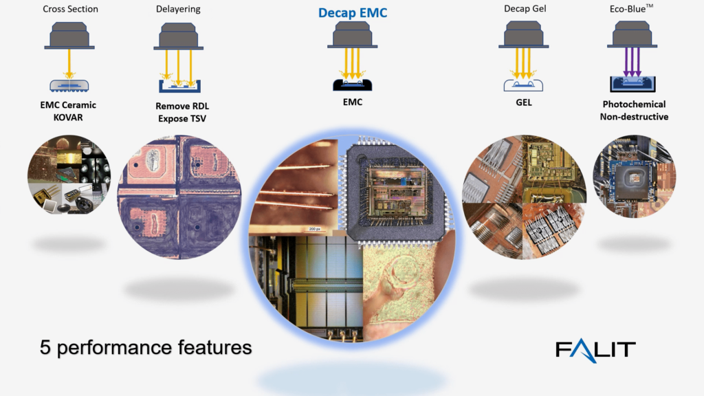 FALIT® Archives - Control Laser Corp Since 1965