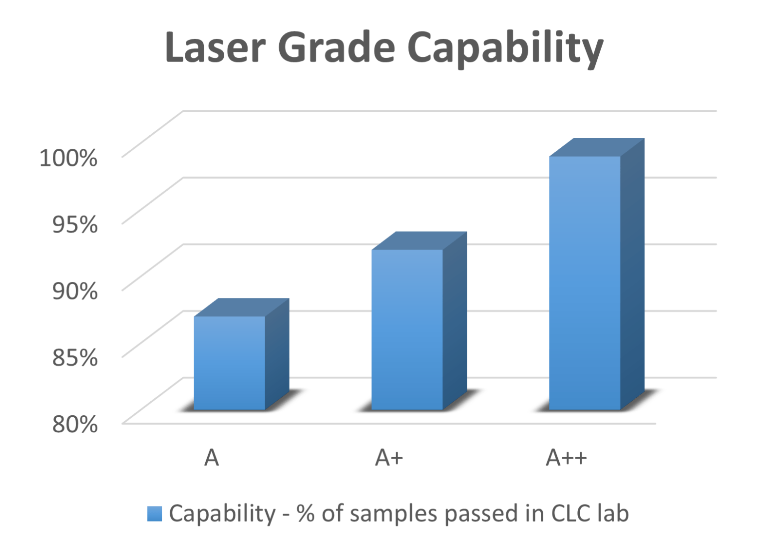 FALIT® - Control Laser Corp Since 1965