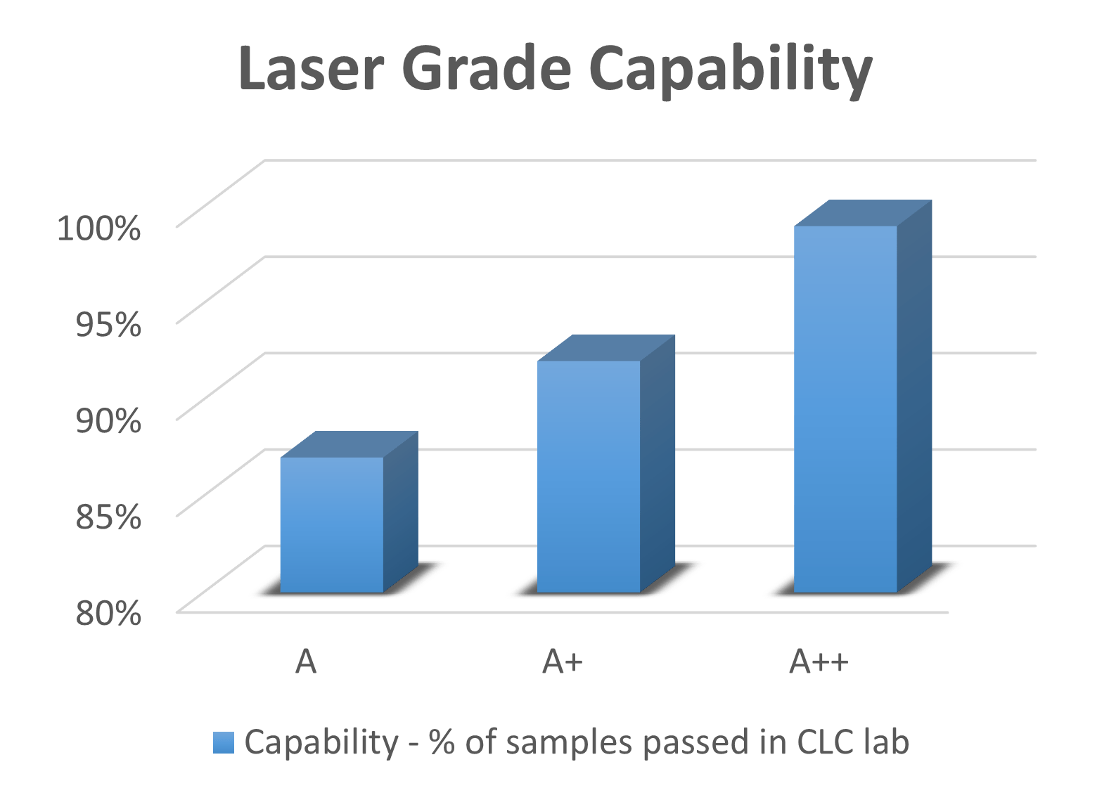FALIT® - Control Laser Corp Since 1965