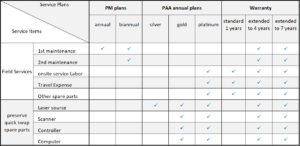 FALIT® - Control Laser Corp Since 1965